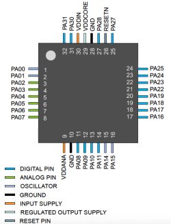 Nieudane połączenie SWD z ATSAMC21E18A przez Atmel ICE - poszukiwane ...