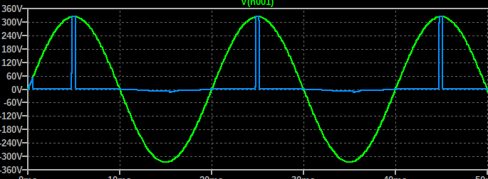 [Rozwiązano] Synchronizacja przebiegu sinusoidalnego 50Hz z impulsem ...