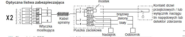 [Rozwiązano] Błąd F2.0 i F2.9 w sterowniku bramy TS 970 - niesprawna ...