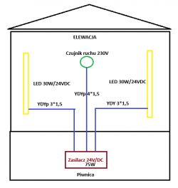 Dobór przewodów do oświetlenia LED na elewacji i ich ułożenie w ...