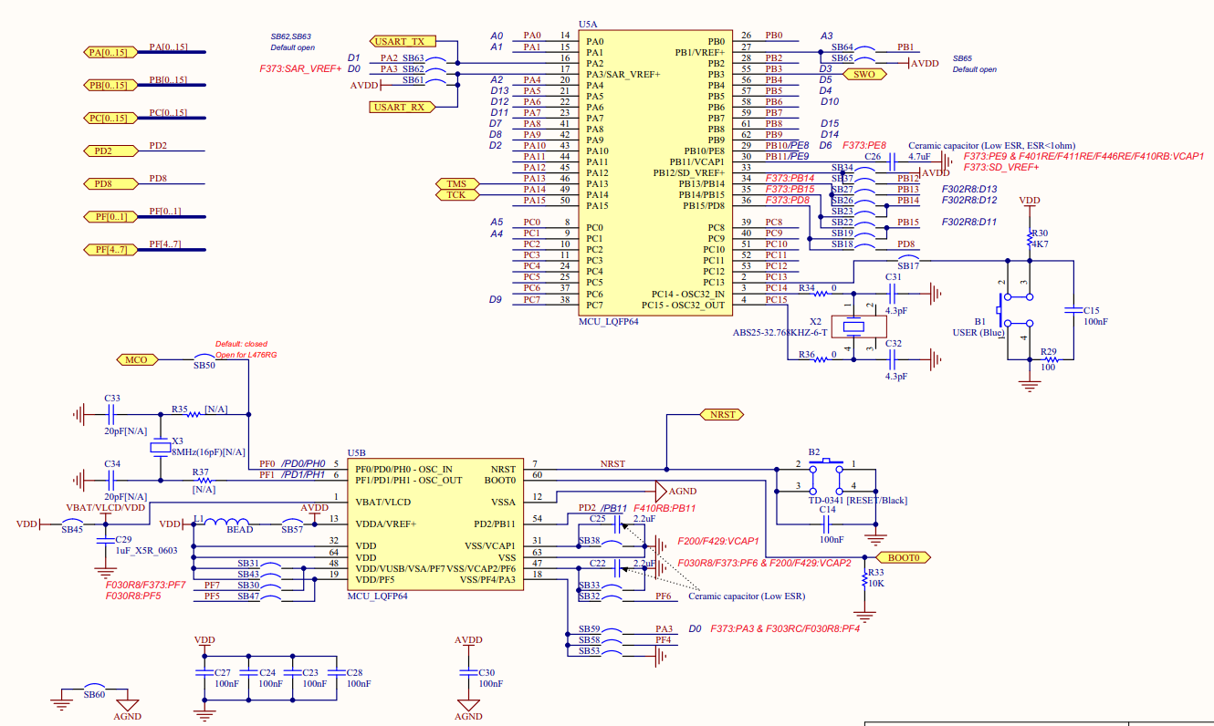 Konfiguracja zegarów STM32F410RB - różne częstotliwości na GPIO przy HSI i HSE