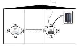 Zwiększenie zasięgu wifi w domu; nowy i stary router ---> zastosowanie ...