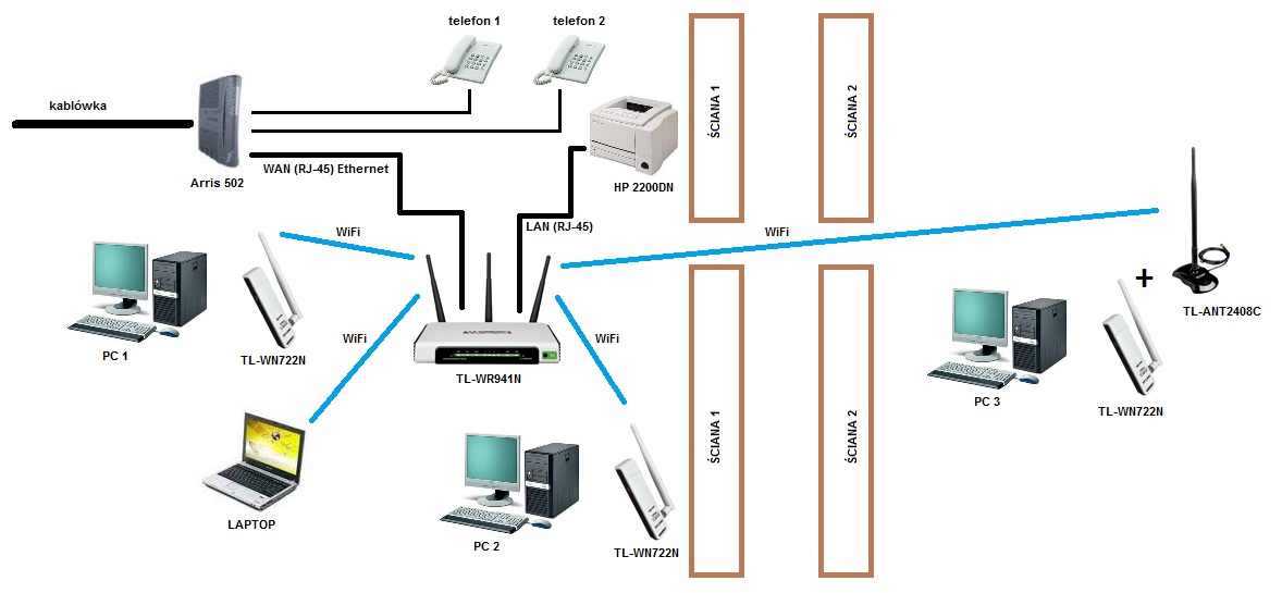 Konfiguracja TL-WR340G 1 i 2, aby PC3 miał internet w domowej sieci Wi-Fi