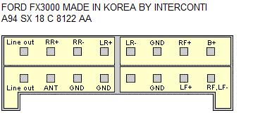Podłączenie kostki radia samochodowego: Ford FX 400