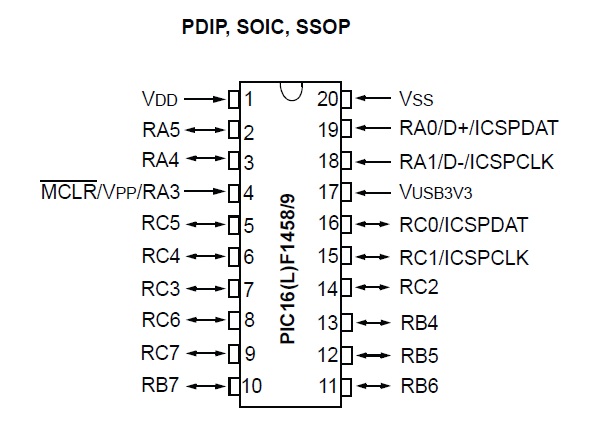 Płytka uruchomieniowa PIC16F1459 z USB - elektroda.pl