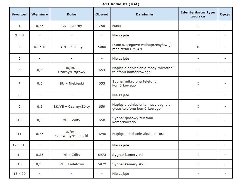 Zamiana radia w Opel Astra J z CD300 na LG LC7F-P - czy potrzebny OP-COM?
