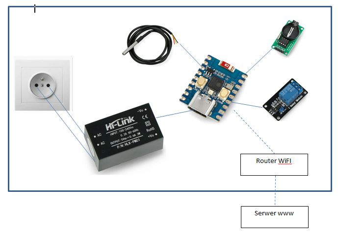 [Solved] ESP32 stability in heat pump control and data collection ...