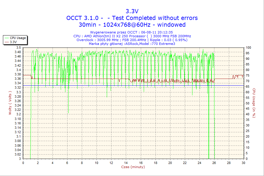 Częste blue screeny po wymianie podzespołów PC - przyczyny i rozwiązania?