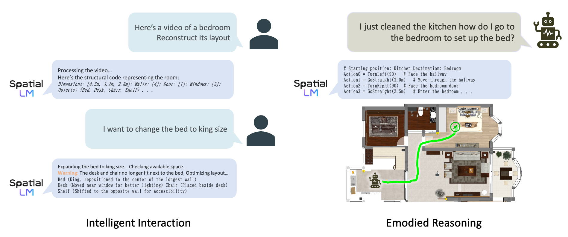SpatialLM, czyli nowe AI służące do wykrywania obiektów 3D na video