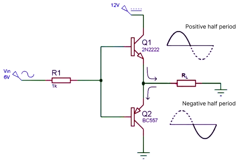 How to Reduce Crossover Distortion in Class B Push-Pull Amplifiers?
