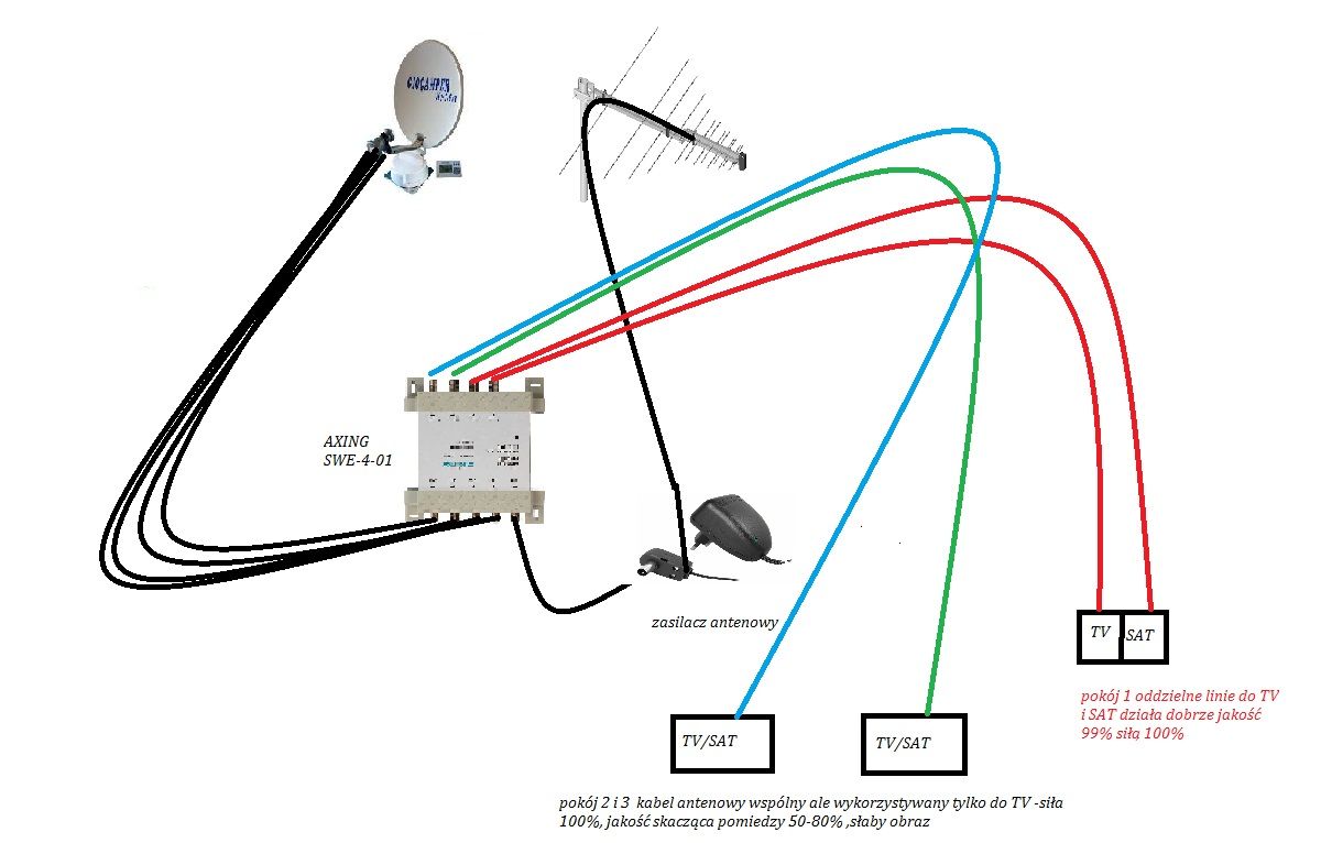 Problem z odbiorem kanałów DVB-T: Antena, Johansson 9734PL ...