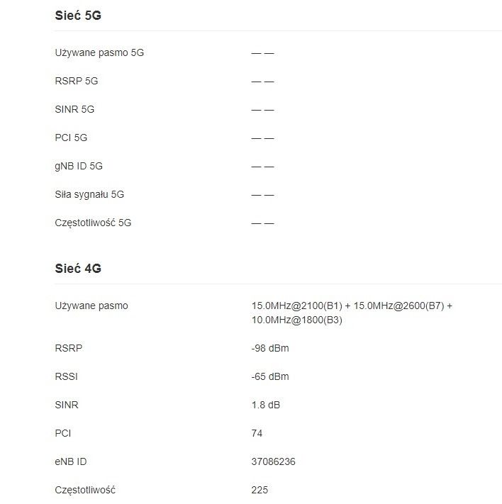 Antena o dużym zysku a bliski BTS (ale lokalizacja pomiędzy sektorami)