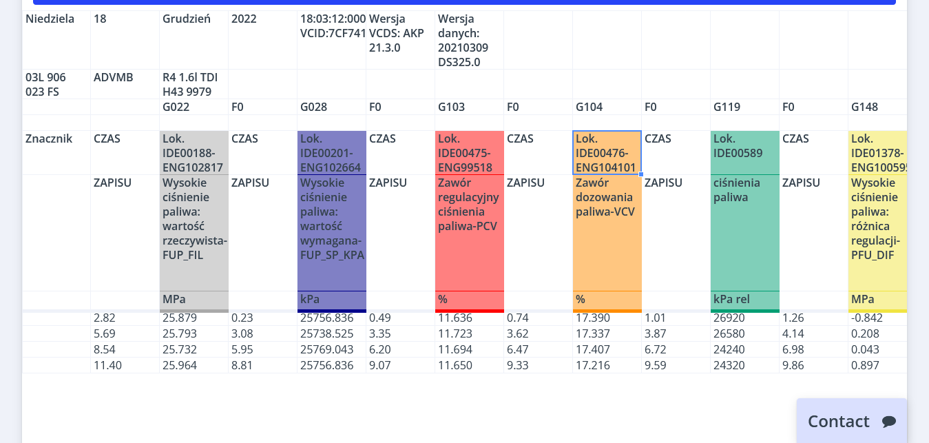 [Rozwiązano] Passat B7 2011r - Problem z ciśnieniem paliwa rail