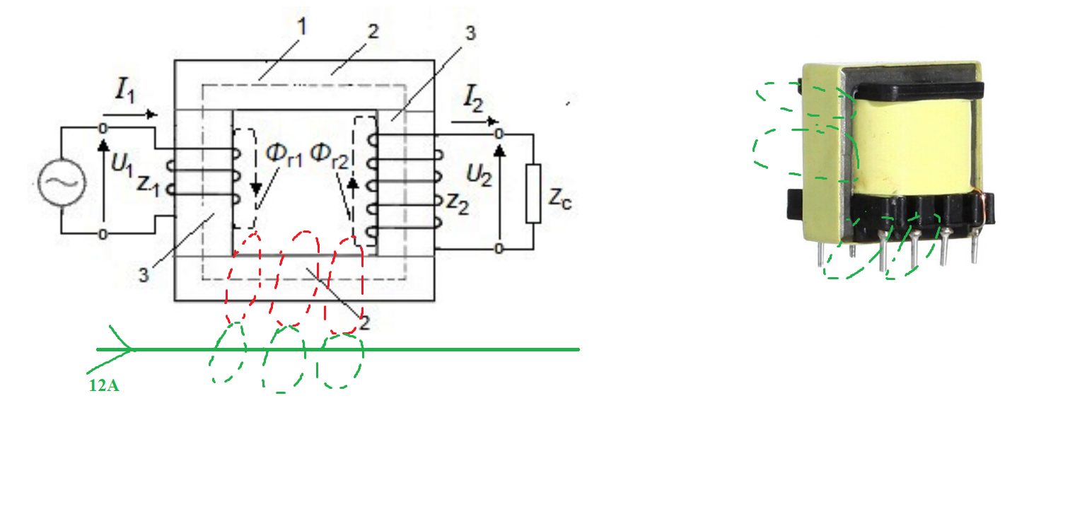 Wpływ ścieżki pod rdzeniem na podmagnesowanie składową stałą