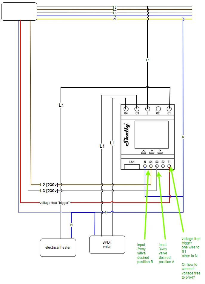 Shelly pro4pm "dry contact" i wykrywanie wejścia (gdzie spotykają się fazy)