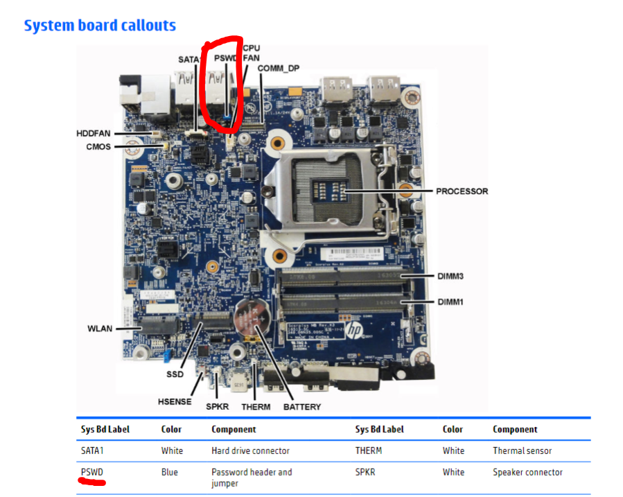 Odblokowanie BIOS w komputerze HP Elitedesk 800 G3 Mini po błędnym haśle