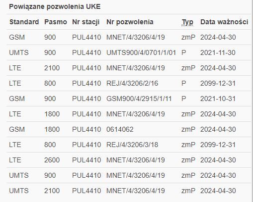 Jakie parametry ma BTS PLAY w Kurowie i jak wpływają na internet?