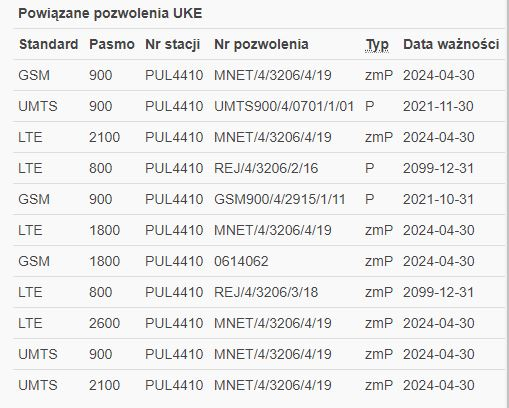 Jakie parametry ma BTS PLAY w Kurowie i jak wpływają na internet?