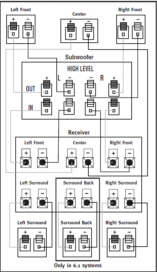 Subwoofer JBL SCS140 nie działa - jak sprawdzić transformator i ...
