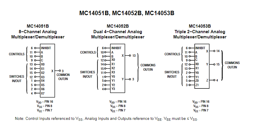 Stary tuner satelitarny Strong SRT-228 - wnętrze, odzysk części ze środka