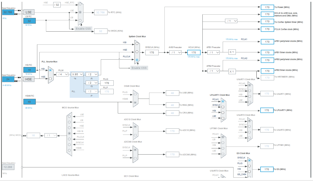 Wstępne pytania odnośnie I2S - STM32 Nucleo-G491RE, Digilent Pmod I2S2 ...