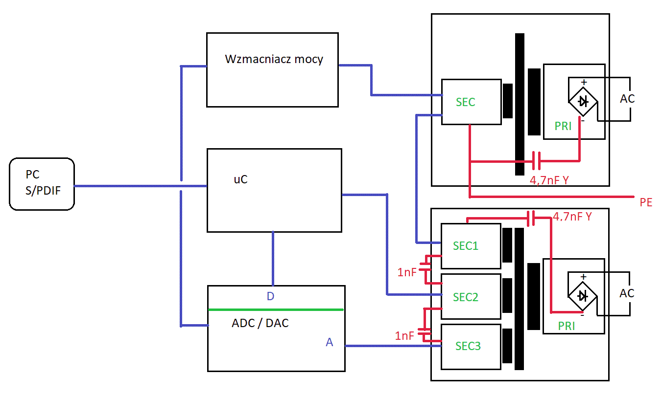 Uruchamianie przetwornicy na układzie IRS2153 z 6 uzwojeniami wtórnymi ...