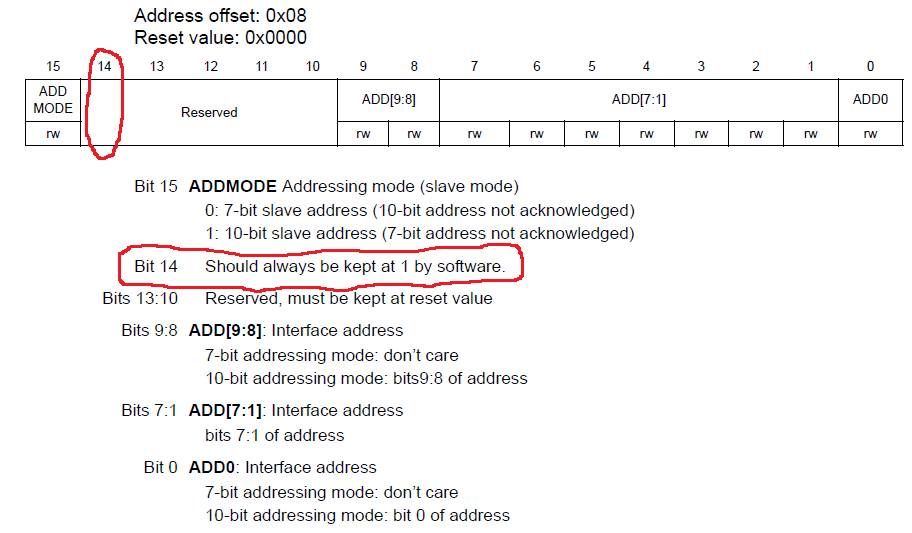 5 powodów, dla których warto budować własne środowisko do kodowania w C ...