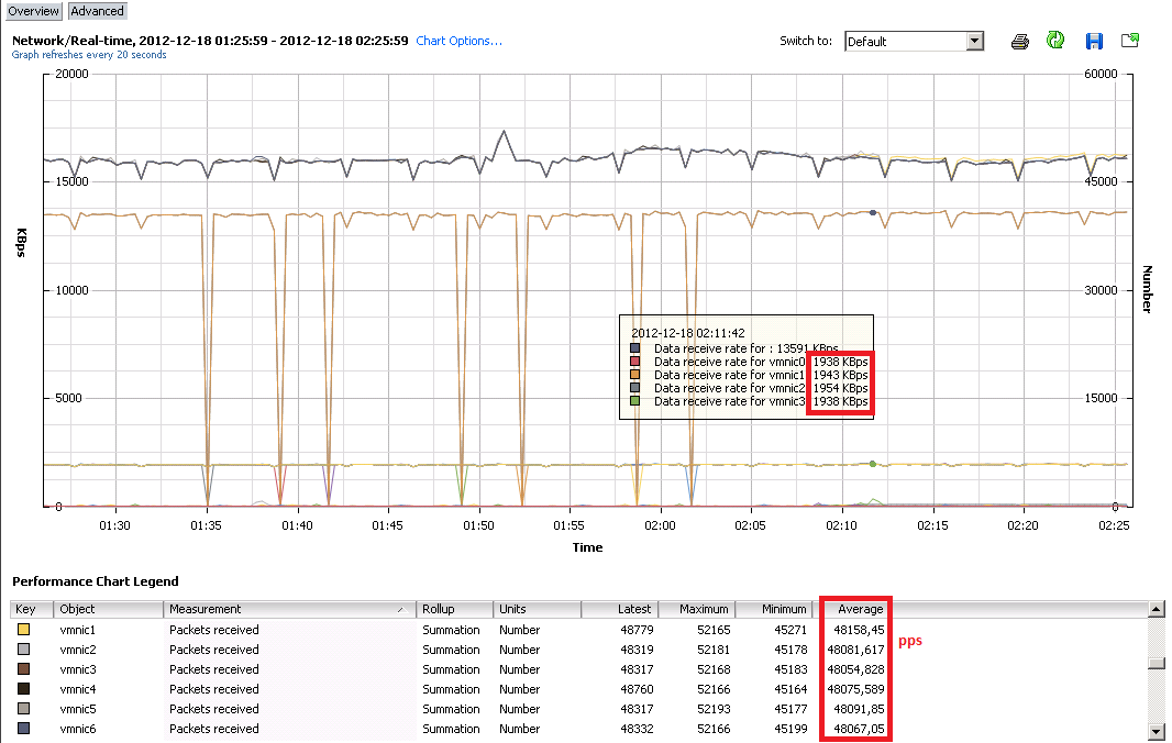 Samsung SNB-7001/5001/5000 - Nadmierny ruch TCP 4520 w sieci, jak ...