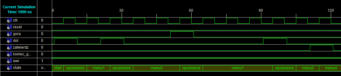 VHDL - Maszyna stanów przeskakuje w losowe stany przy większej liczbie ...