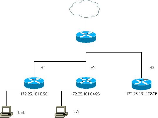 Jak uzyskać dostęp do routera w innej podsieci? Konfiguracja trzech ...