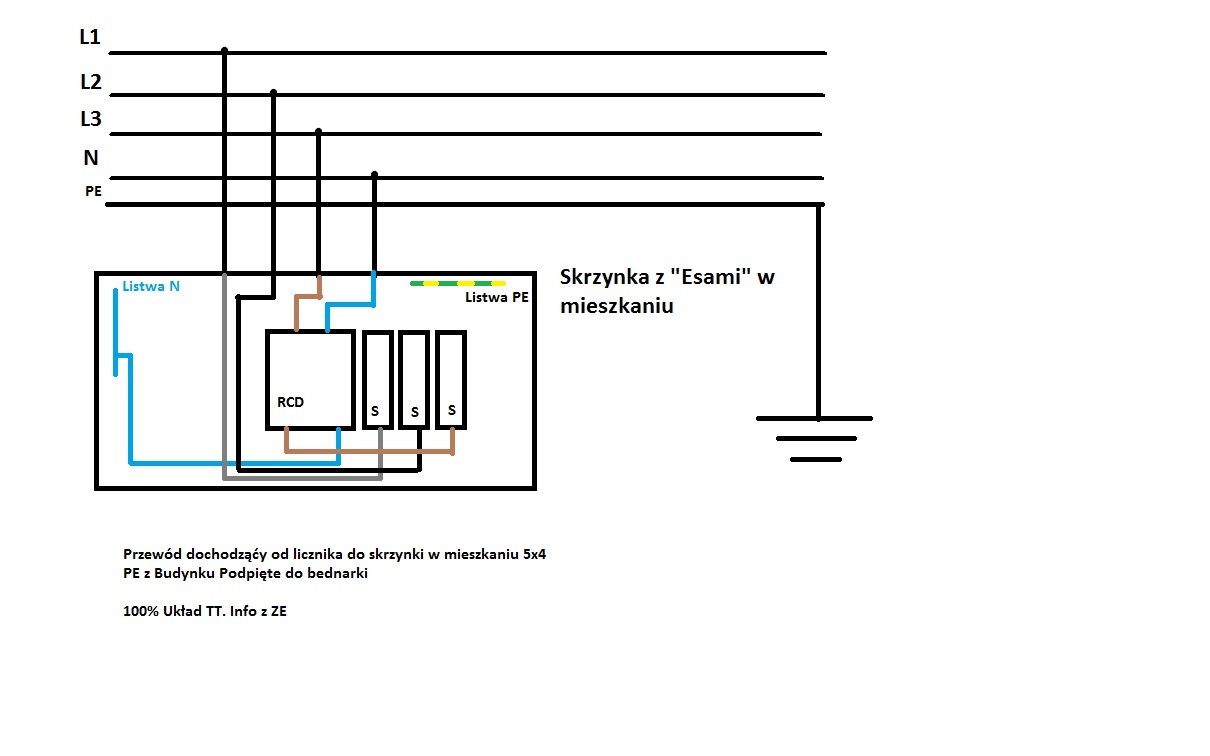 Jak podzielić N przed różnicówką w sieci 3F TT, by nie zakłócić innych ...