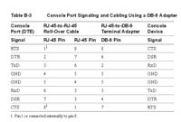 Cisco 2500 Series - Jak wykorzystać routery 2501 i 2503?