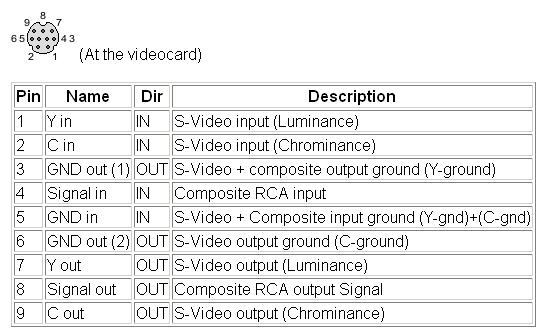 Logitech Z-3 - Schemat pinów MiniDin9 bez pilota i satelit