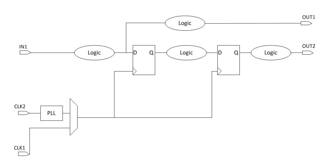 [STA] Multi-clock + PLL Timing Analysis -> How to solve | Forum for ...