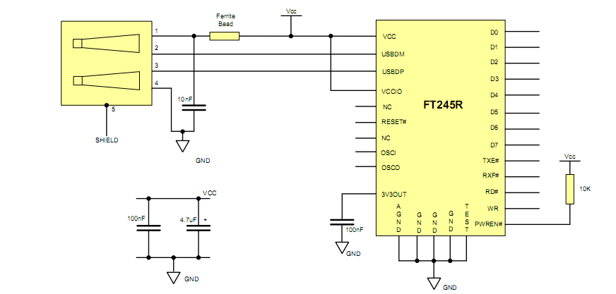 FT245RL - Jakie biblioteki i komendy w C do sterowania pinami D0-D7?