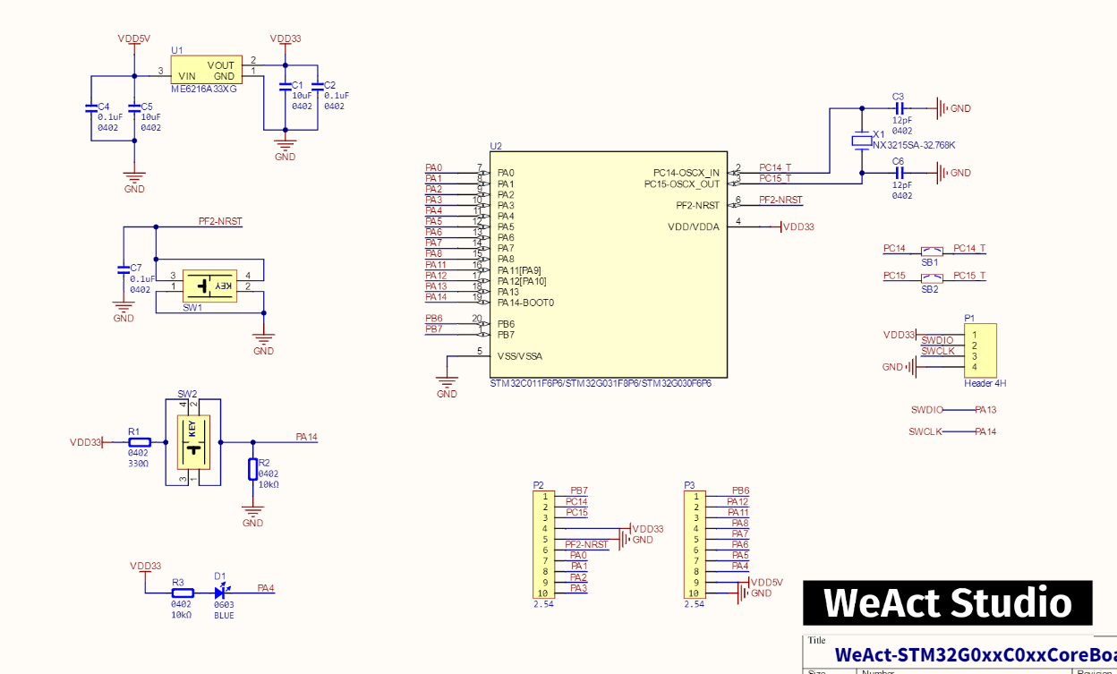 [Rozwiązano] Brak migania diody na mikrokontrolerze STM32 C011: konfiguracja pinów GPIO i rejestry