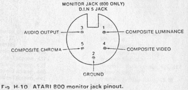 [Rozwiązano] Atari 800XE - Obraz czarno biały przez RF i component.