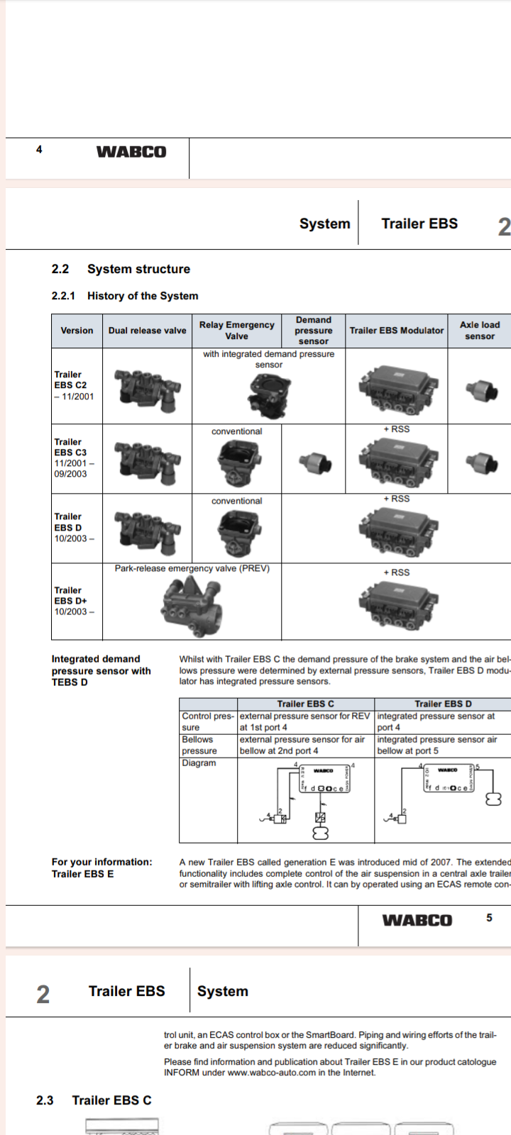 [Rozwiązano] Wtyczka modulatora EBS Wabco rozmieszczenie przewodów
