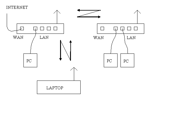 Jak zbudować taką sieć? Jakie parametry muszą mieć routery?