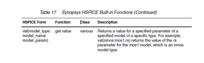 Extract A Mos Parameter Using Hspice In A Dc Simulation Forum For