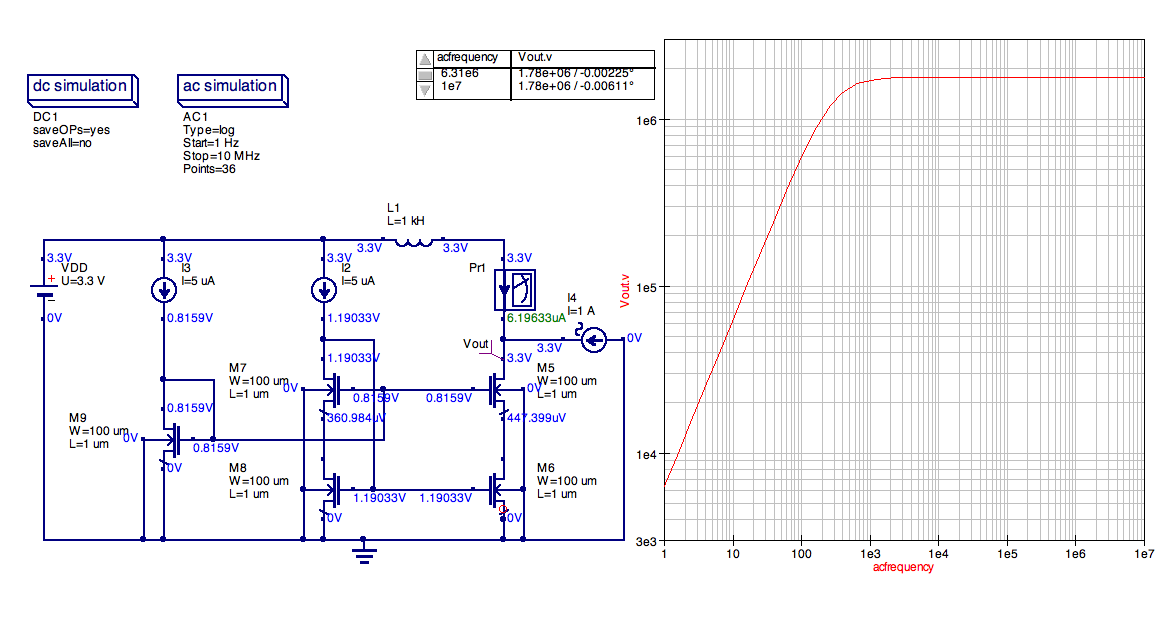 cascode and wide swing current mirror output impedance | Forum for ...