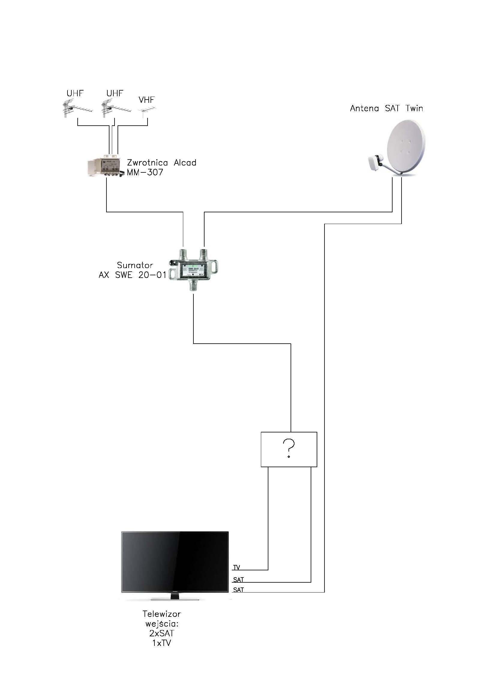 Instalacja DVB-T i SAT, alternatywa gniazda końcowego...