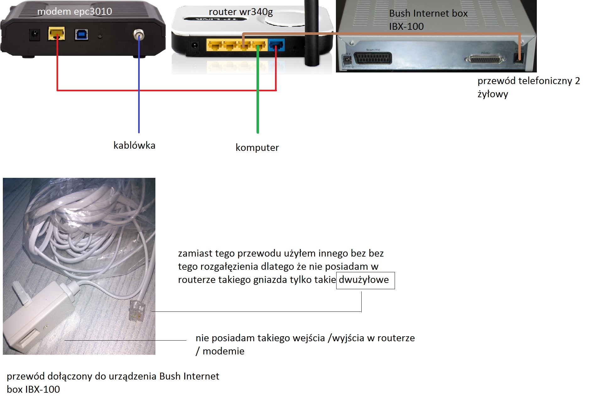 Bush Internet box IBX-100 - jak połączyć się z internetem