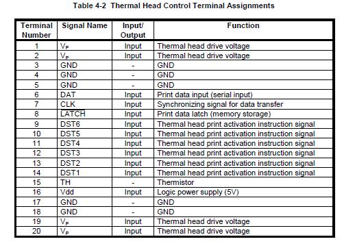 PDR40 Polon4000 - schemat złącza PDR48-CPU 26 pinów i test drukarki bez CPU