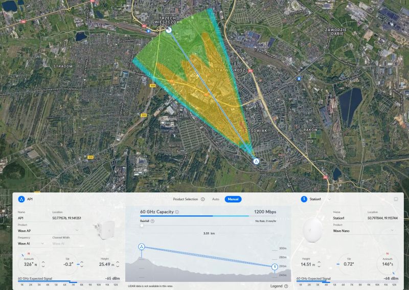 Ubiquiti Wave - nowa technologia w sieciach bezprzewodowych