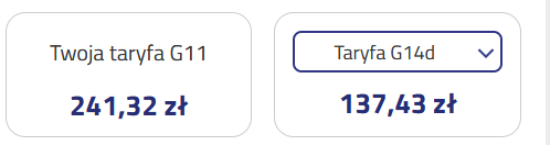 Wybór najlepszej oferty Tauron po zakończeniu umowy G11 w 2025 roku