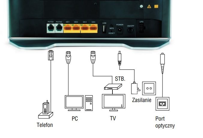 Multimedia, tryb bridge, jak ? Konfiguracja OpenVPN