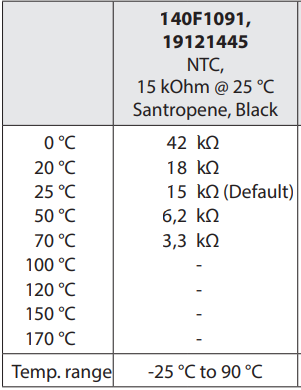 Niezgodność czujnika temperatury NTC 3m 140F1091 Devi z termostatem Berker K.1 20447109