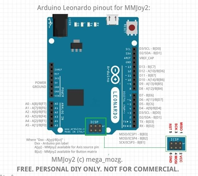 Kontroler hamulca ręcznego na Arduino Uno - błędy kompilacji z ...