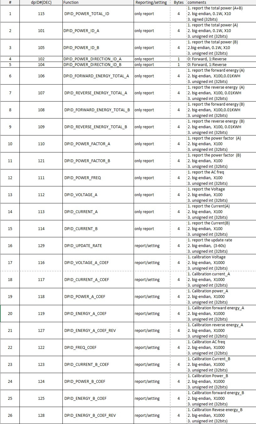 [BK7231N / CB2S] PJ-MGW1103 - Licznik energii z zaciskiem CT - 2